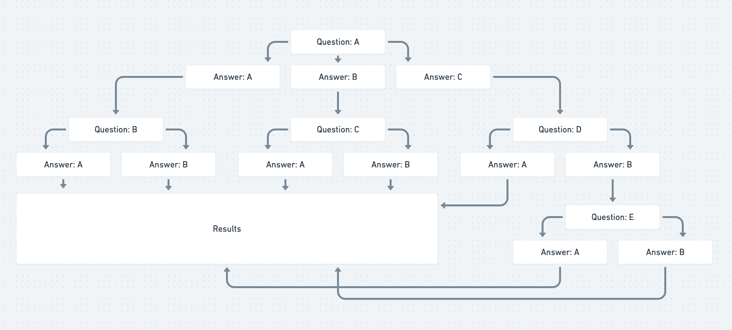 Pharma #006 — Decision Trees: the ultimate companion on decision-making ...